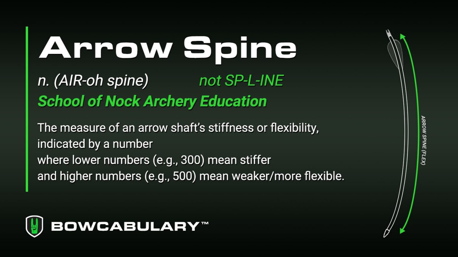 Bowcabulary - Nock On Archery